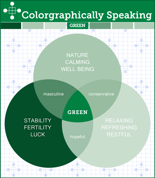 Colorgraphically Speaking Color Psychology Green - TheLandofColor.com