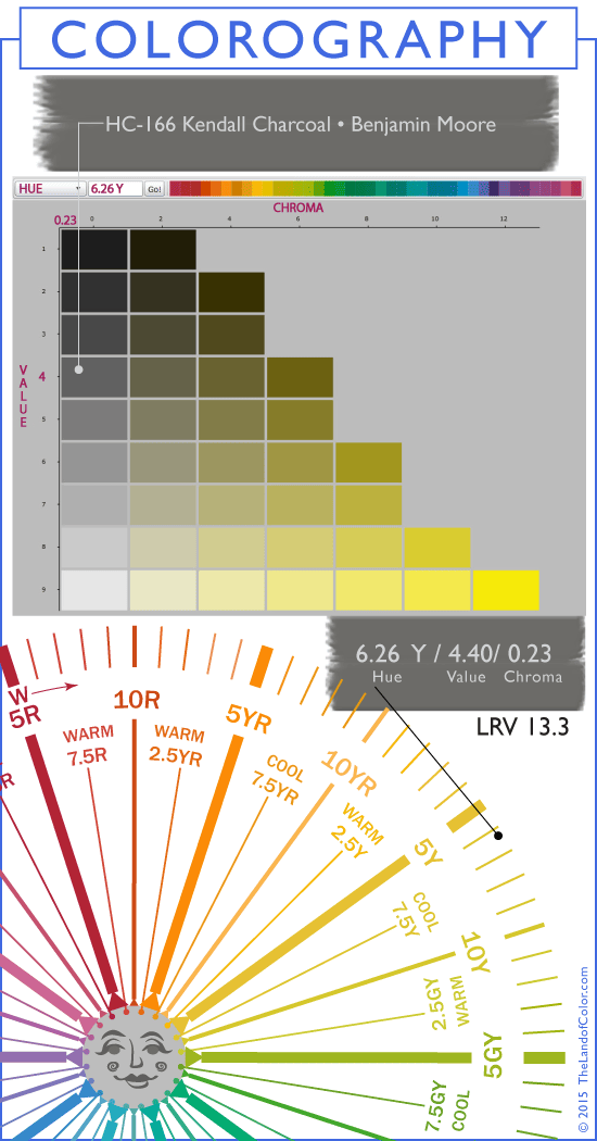 Expert SCIENTIFIC Colorography of Kendall Charcoal HC-166 by Benjamin Moore