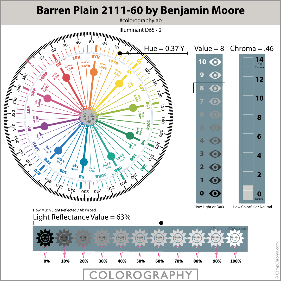 Expert SCIENTIFIC Color Review of Barren Plan 2111-60 by Benjamin Moore