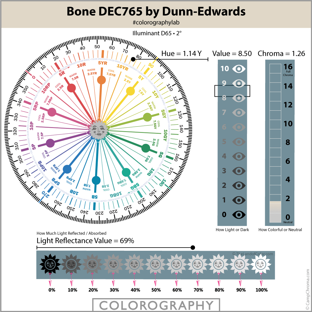 Expert SCIENTIFIC Color Review of Miner’s Bone DEC765 by Dunn-Edwards