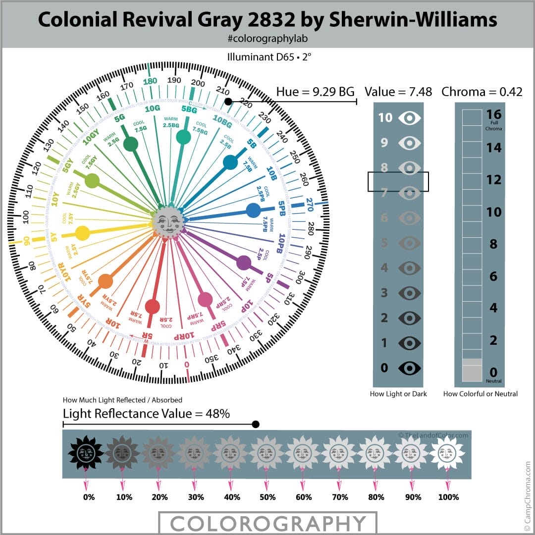Expert SCIENTIFIC Color Review of Colonial Revival Gray SW 2832 by ...