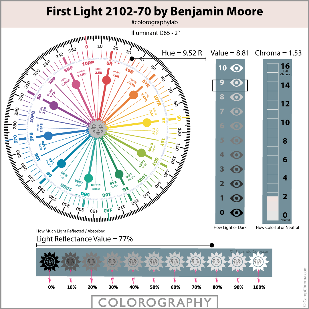 First Light 2102-70 by Benjamin Moore Expert SCIENTIFIC Color Review