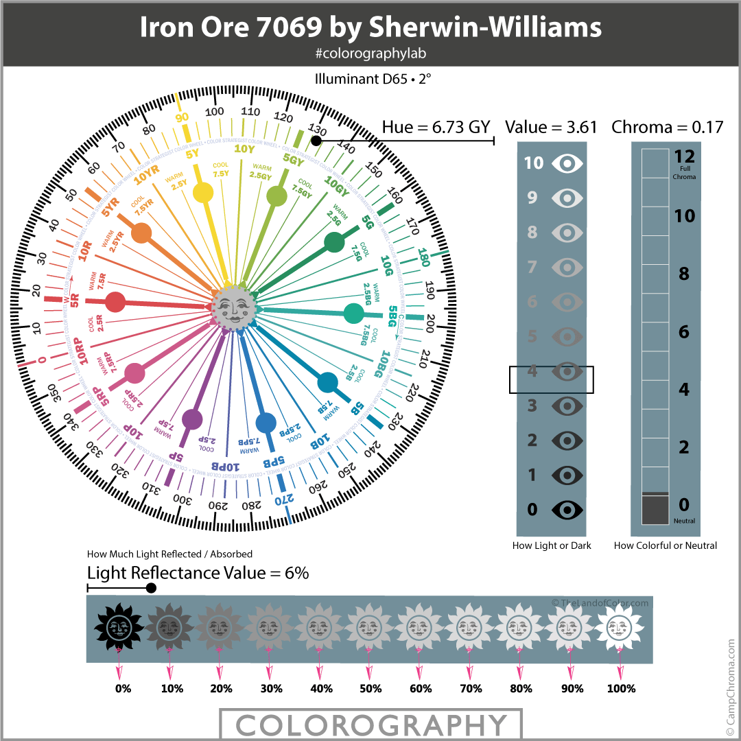 Iron Ore 7069 by Sherwin-Williams Expert SCIENTIFIC Color Review
