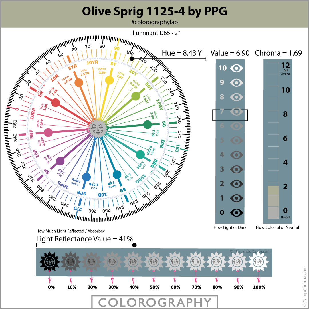 Olive Sprig 1125-4 by PPG Paints Expert SCIENTIFIC Paint Color Review