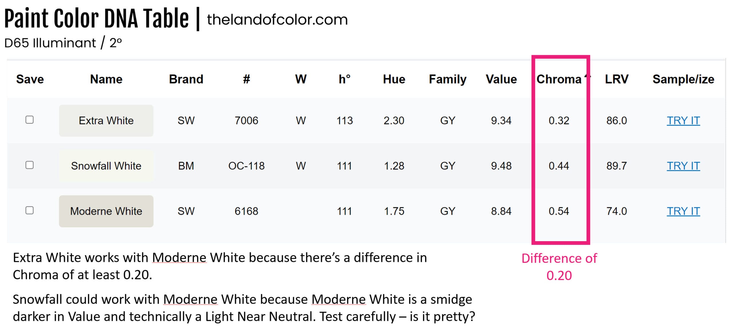 Chroma and Paint Colors: The Definitive Guide You Need