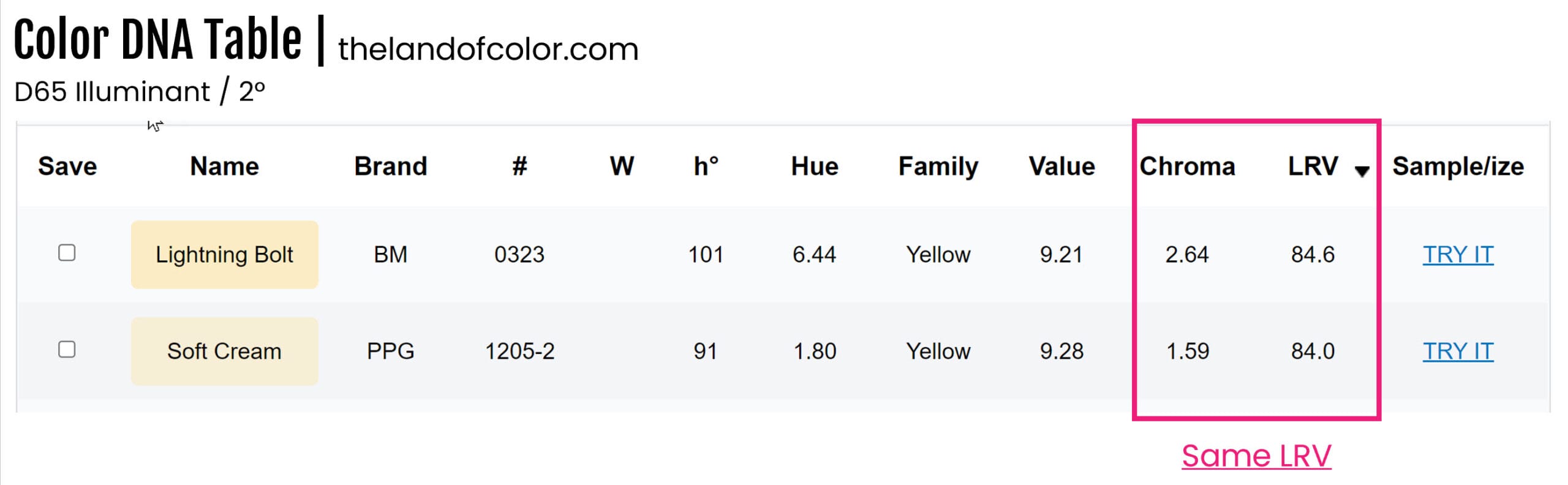 LRV - The Best Guide for Paint Colors and More!