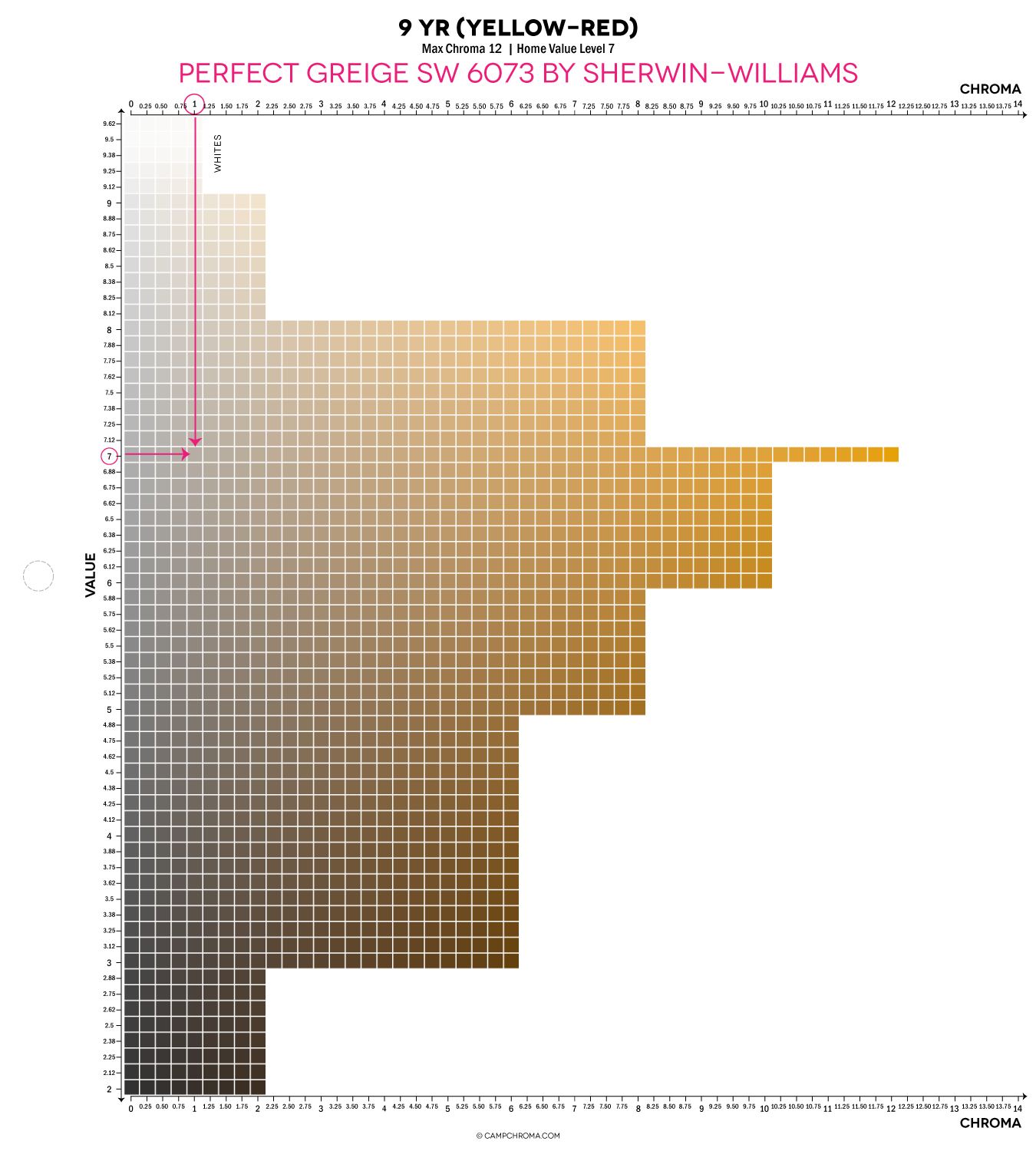 Cyberspace 7076 by Sherwin-Williams Expert SCIENTIFIC Color Review