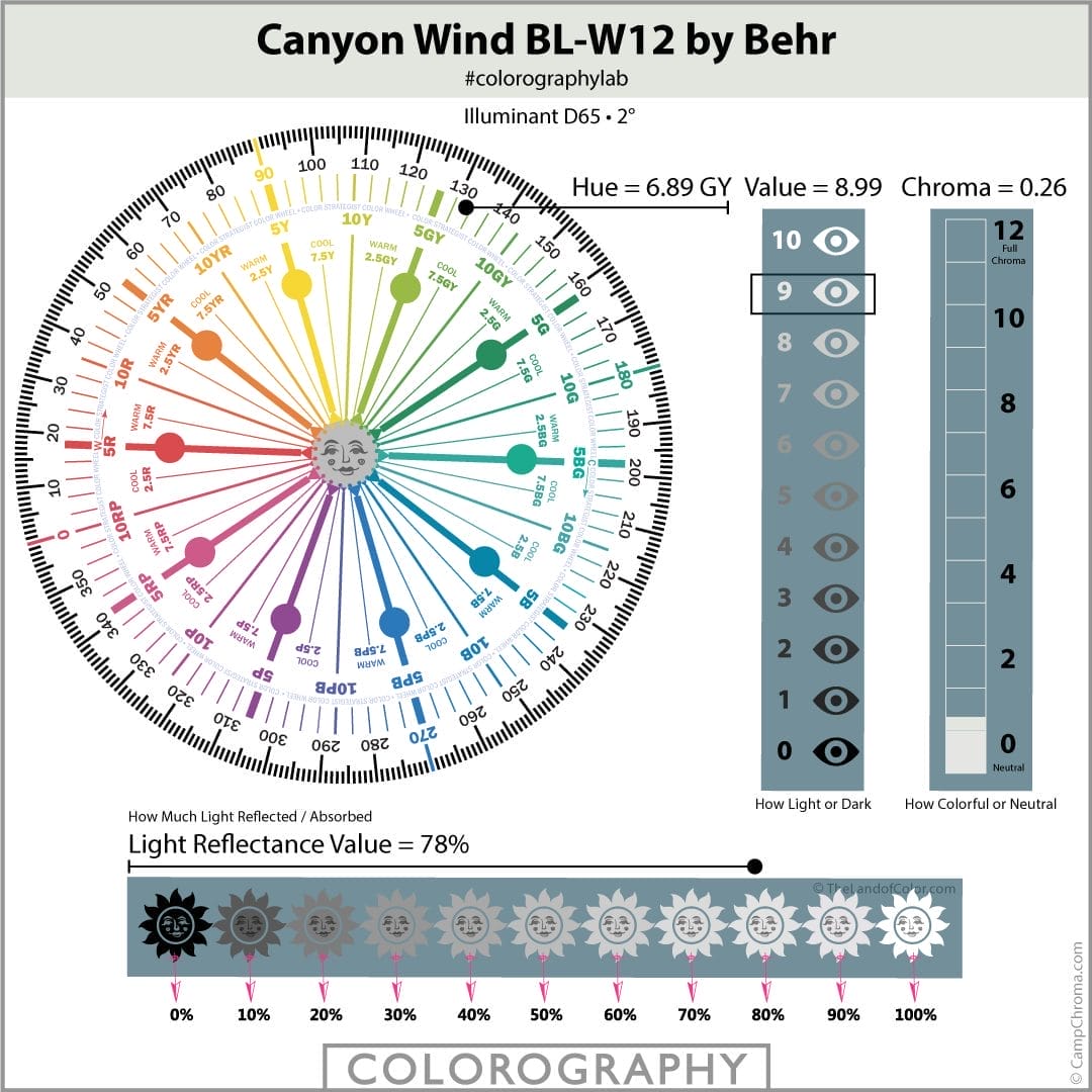 Expert Review of BEHR's Canyon Wind BL-W12