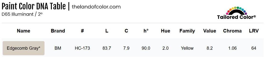 Atrium White OC-145 by Benjamin Moore Expert Paint Color Review